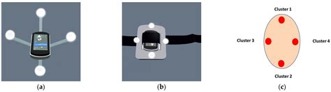 Validity And Reliability Of Inertial Measurement Unit Imu Derived 3d