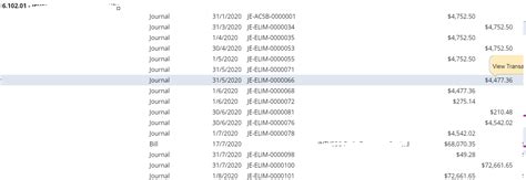 Elimination Incomplete NetSuite Community