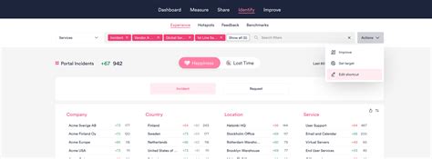 How Do I Edit A Shortcut