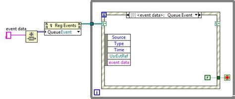 Register Event With Queue Ni Community