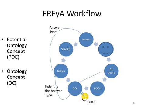 Ppt Natural Language Interfaces To Conceptual Models Nlp Talk