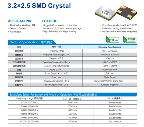 晶振的总频差是温度频差和调整频差叠加在一起的吗？ 深圳市晶诺威科技有限公司