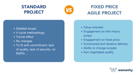 Agile Fixed Price The Solution That Combines Commitment And Agility WeBlog