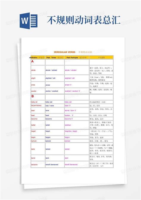 不规则动词表总汇word模板下载 编号qwakonbj 熊猫办公