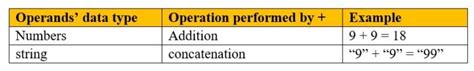 String Manipulation In Python Cbse Class 11 Computer Science Qissba