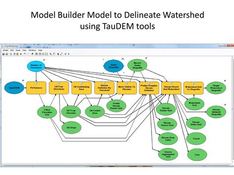 Extending Arcgis Using Programming Ppt Download