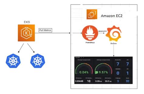 Grafana Datavisualization Monitoring Dashboards Observability Saranya Subbarao