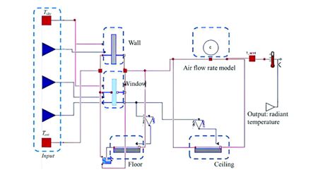 numerical simplified model download scientific diagram
