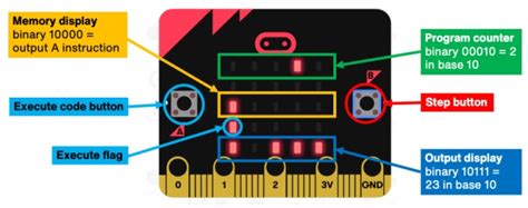 An Improved Microbit Cpu Simulator Using Makecode Microbit Makecode
