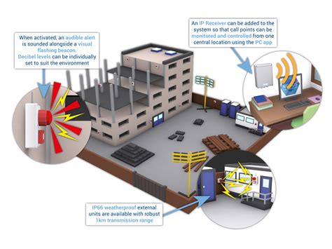 ALERTEX Fire Alert Luminite