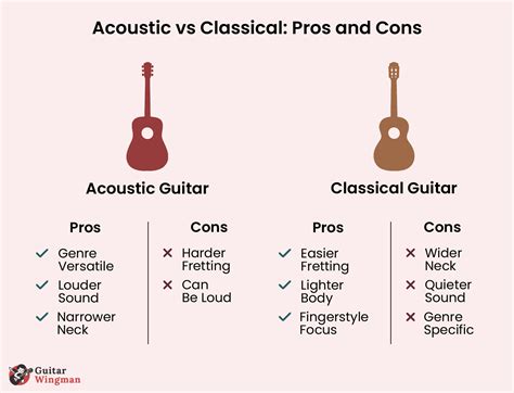 Classical Guitar Vs Acoustic Guitar Differences Pros And Cons