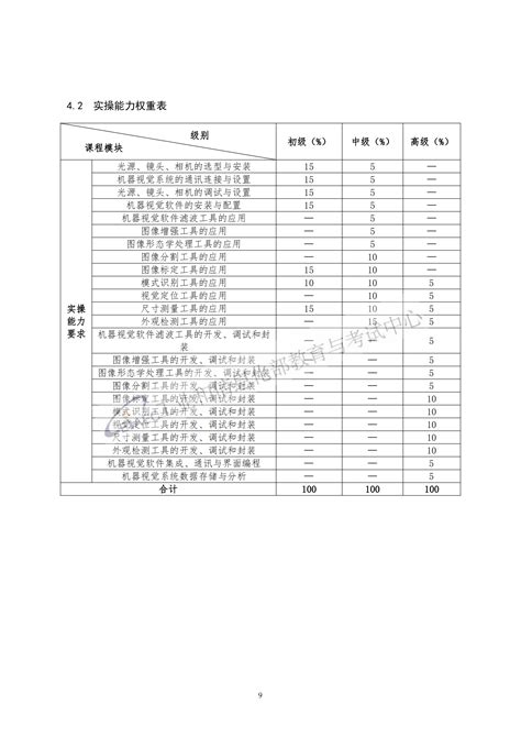 工业机器视觉编程与应 工业和信息化部教育与考试中心