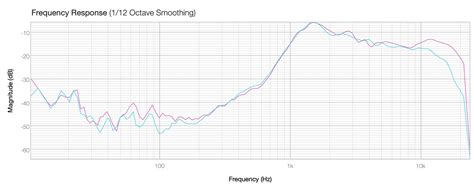 Visaton Wg148r Waveguide Highest Spl Tweeter With Flat Faceplate Page 2 Diyaudio