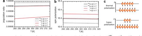 Figure 1 From Xenon For Nmr Biosensing E Inert But Alert Semantic Scholar
