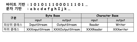 20230310 Java Io