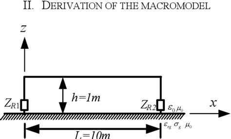 Figure 1 From A Time Domain Macromodel For High Frequency