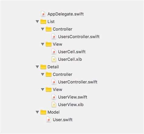 GitHub Lvis Ios Mvc Example Of Model View Controller In IOS Instead Of Model View ViewController