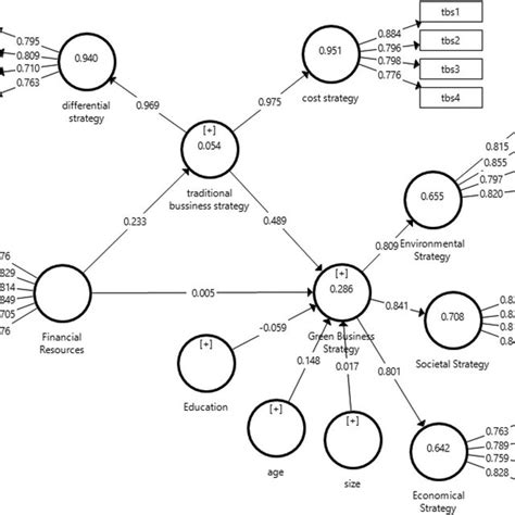 Structural Model 1 Algorithm Download Scientific Diagram