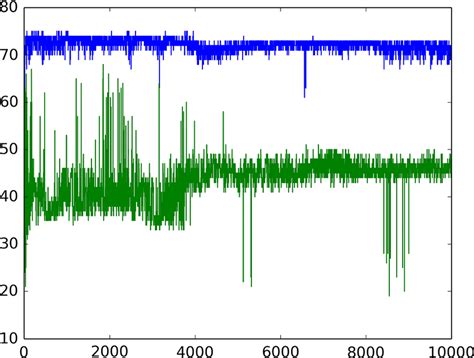 The Number Set Bits For Solutions In Two Classes Of Observations Download Scientific