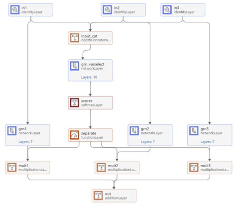 Interpretable Time Series Forecasting Using A Temporal Fusion Transformer Matlab And Simulink