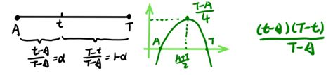 论文笔记 exploring temporal concurrency for video language representation