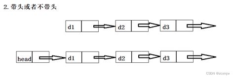 c语言数据结构——链表 c语言链表 csdn博客