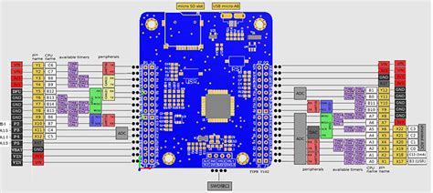 TPYBoard超全DIY案例一览轻松玩转MicroPython开发
