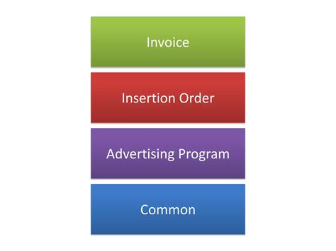 Introducing The Open Advertising Protocol Ppt