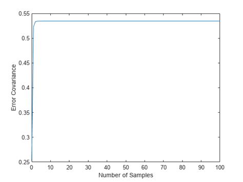 Kalman Filtering Matlab And Simulink