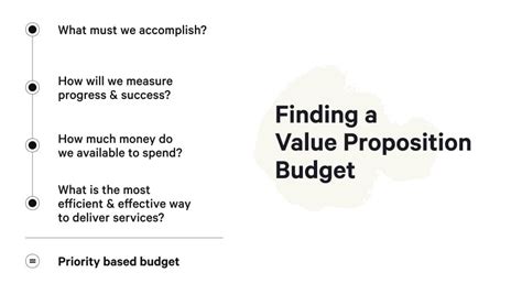 Types Of Budgets 4 Most Common Budgeting Methods