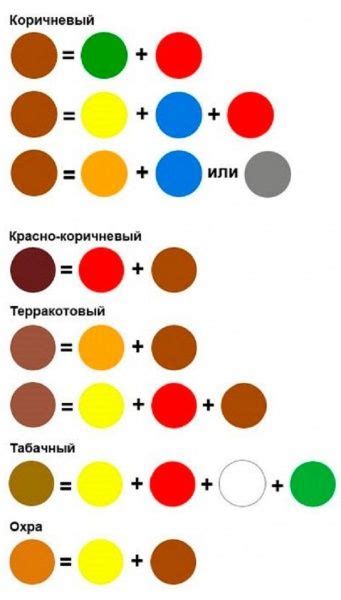 Как смешать цвета чтобы получился Делаем коричневый цвет смешивая