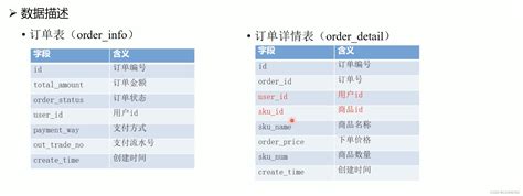 数据仓库——原理 实战（一） 数仓实战 csdn博客