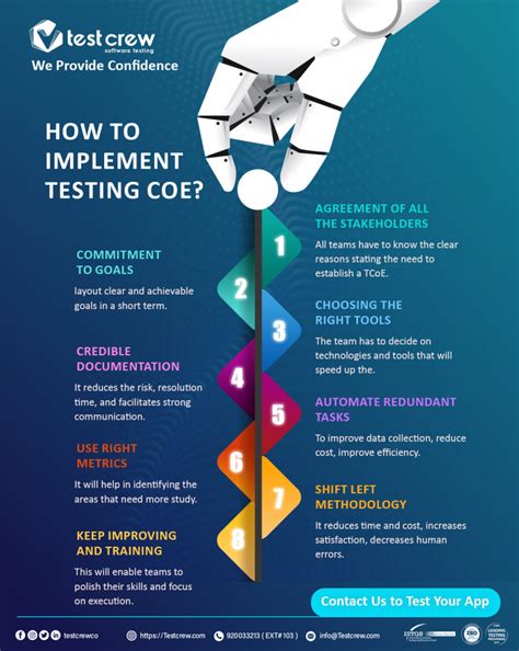 How To Implement Testing Coe Testcrew