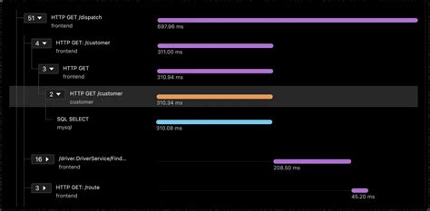 Understanding Opentelemetry Spans In Detail Signoz
