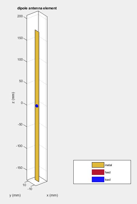 Dipole Antenna On Matlab Download Scientific Diagram