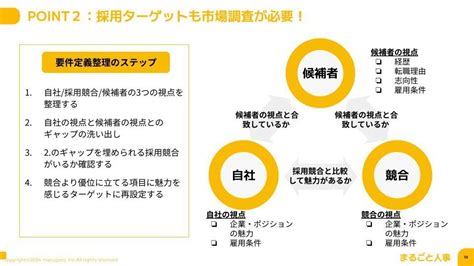 【最重要！？】採用ターゲット・採用要件の作り方3つのポイント｜コンさん＠まるごと人事の代表・『中途採用の定石』著者