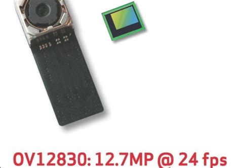 OmniVision Unveils Megapixel Imaging Sensor