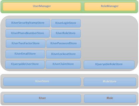 Tsm Web Resources Access Protection Using Asp Net Identity