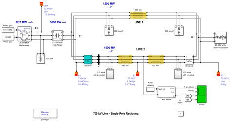 Single Pole Reclosing Of A Three Phase Line Matlab And Simulink