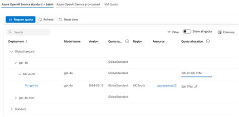 Azure Ai Foundry Rate Limit Exceeded Try Again In 86400 Seconds