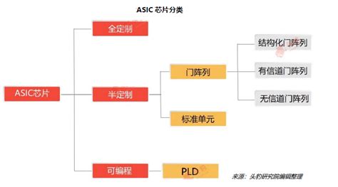 Asic芯片基础知识全解（附下载） 电子工程专辑
