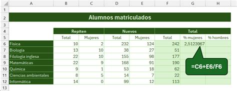 Auditoría De Fórmulas Evaluar Fórmula Mundo Datos