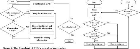 Figure 4 From Cycle Accurate Noc Based Convolutional Neural Network Simulator Semantic Scholar