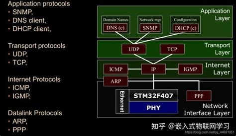 Lwip协议栈简介 知乎