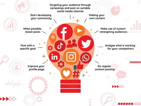 Infographic Design And Data Visualization Upwork