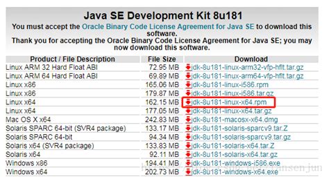 centos7使用rpm安装jdk8 centos jdk8rpm 安装报错 csdn博客