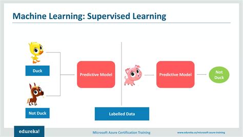 Azure Machine Learning Tutorial Azure Tutorial Azure Training