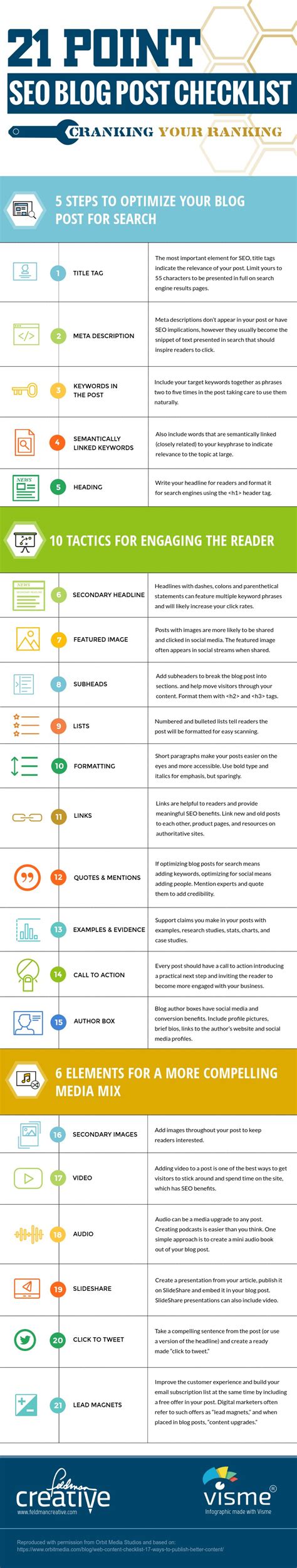 21 point seo blog post checklist infographic eim