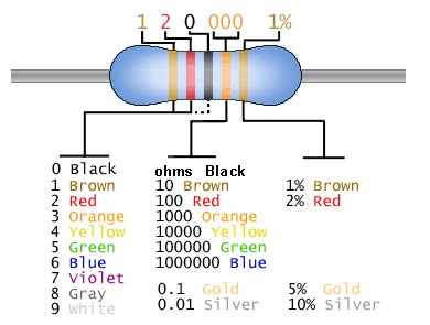 Resistor C Digo De Cores Eletronica Rdg