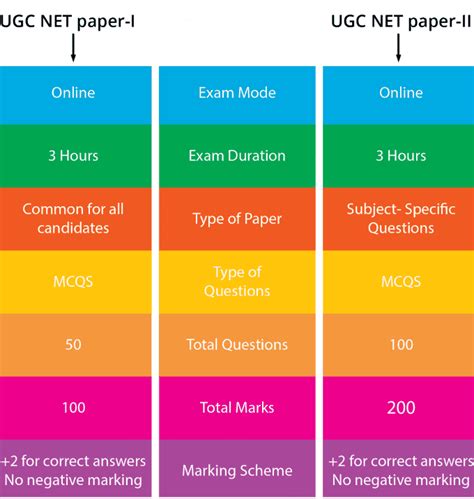Ugc Net Paper 1 And 2 Syllabus 2023 Preparation Download Pdf
